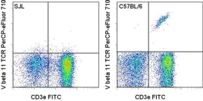 TCR V beta 11 Antibody, PerCP-eFluor™ 710 (46-5827-80)