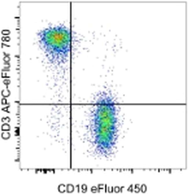 CD3e Antibody, APC-eFluor® 780 (47-0033-82)