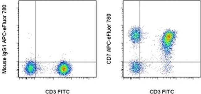 CD7 Antibody, APC-eFluor™ 780 (47-0079-42)