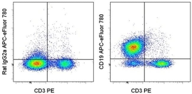 CD19 Antibody, APC-eFluor™ 780 (47-0193-82)