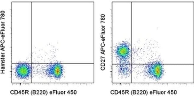 CD27 Antibody, APC-eFluor® 780 (47-0271-82)
