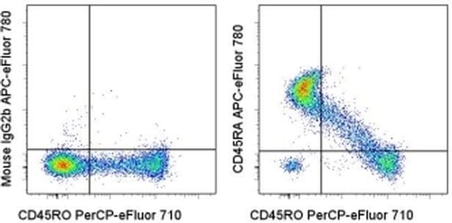 CD45RA Antibody, APC-eFluor™ 780 (47-0458-42)