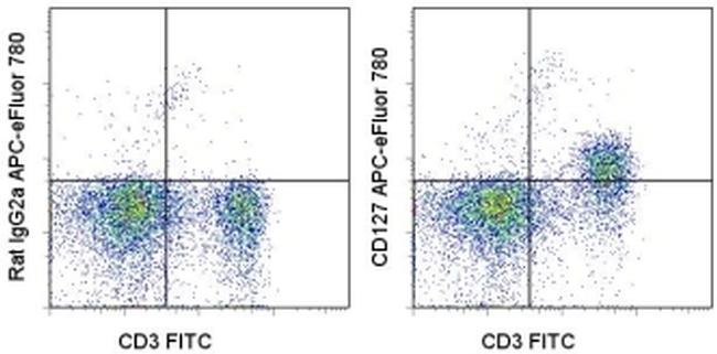 CD127 Antibody, APC-eFluor® 780 (47-1271-82)