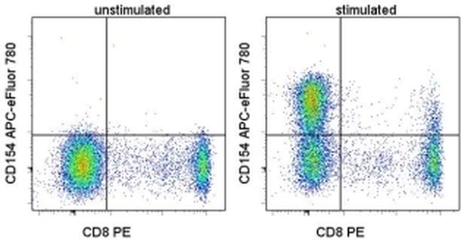 CD154 (CD40 Ligand) Antibody, APC-eFluor™ 780 (47-1548-42)