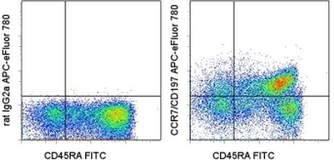 CD197 (CCR7) Antibody, APC-eFluor® 780 (47-1979-42)