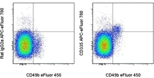 CD335 (NKp46) Antibody, APC-eFluor™ 780 (47-3351-82)