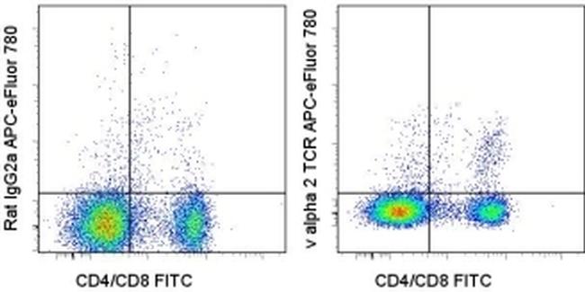 TCR V alpha 2 Antibody, APC-eFluor™ 780 (47-5812-80)