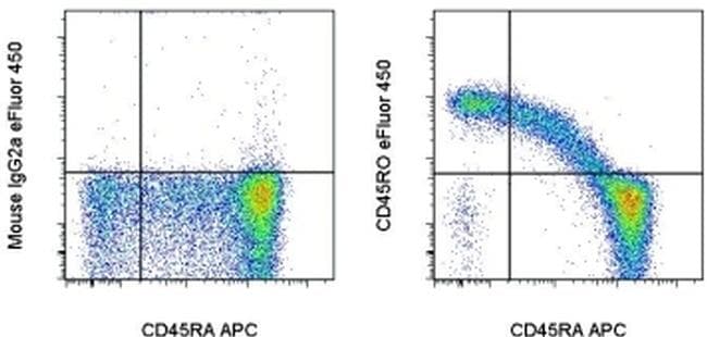 CD45RO Antibody, eFluor® 450 (48-0457-42)