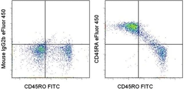 CD45RA Antibody, eFluor™ 450 (48-0458-42)