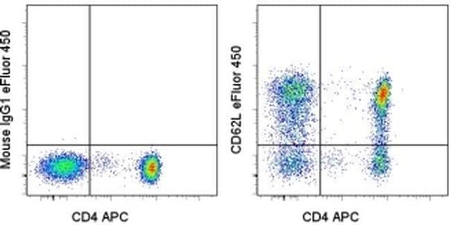 CD62L (L-Selectin) Antibody, eFluor™ 450 (48-0629-42)