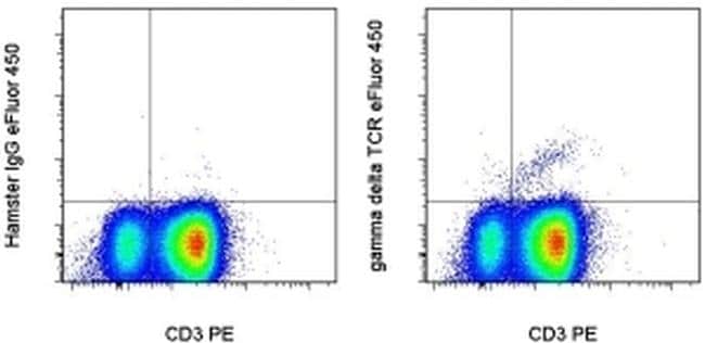 TCR gamma/delta Antibody, eFluor® 450 (48-5711-80)