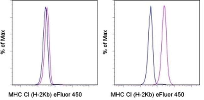 MHC Class I (H-2Kb) Antibody, eFluor™ 450 (48-5958-82)