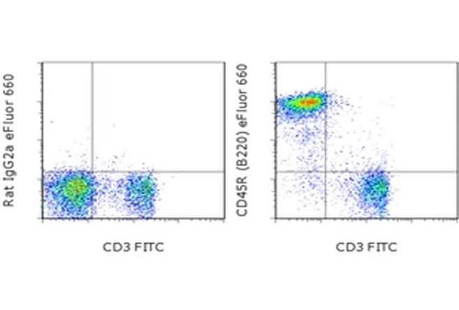 CD45R (B220) Antibody, eFluor™ 660 (50-0452-82)