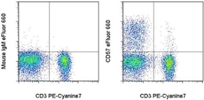 CD57 Antibody, eFluor® 660 (50-0577-42)