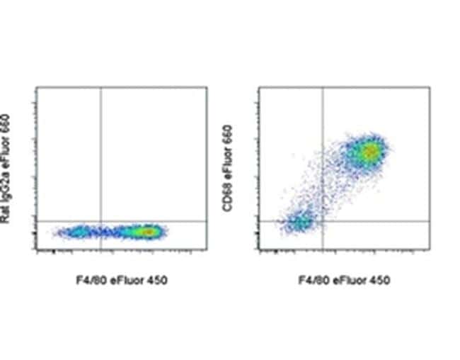 CD68 Antibody, eFluor® 660 (50-0681-82)