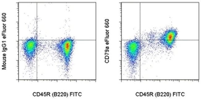 CD79a Antibody, eFluor™ 660 (50-0791-82)
