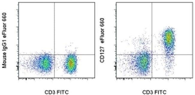 CD127 Antibody, eFluor® 660 (50-1278-42)