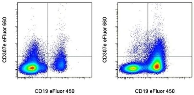 CD307e (FcRL5) Antibody, eFluor™ 660 (50-3078-42)