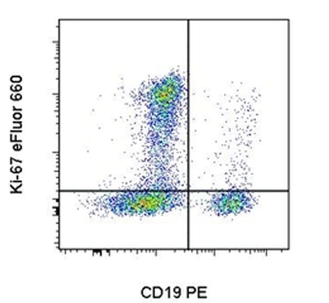 Ki-67 Antibody, eFluor® 660 (50-5699-82)