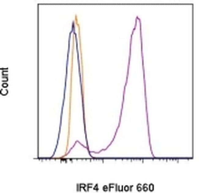 IRF4 Antibody, eFluor® 660 (50-9858-82)