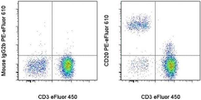 CD20 Antibody, PE-eFluor™ 610 (61-0209-42)