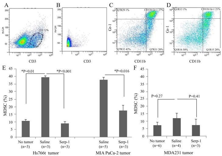 CD3e Antibody, APC (Monoclonal, 145-2C11)
