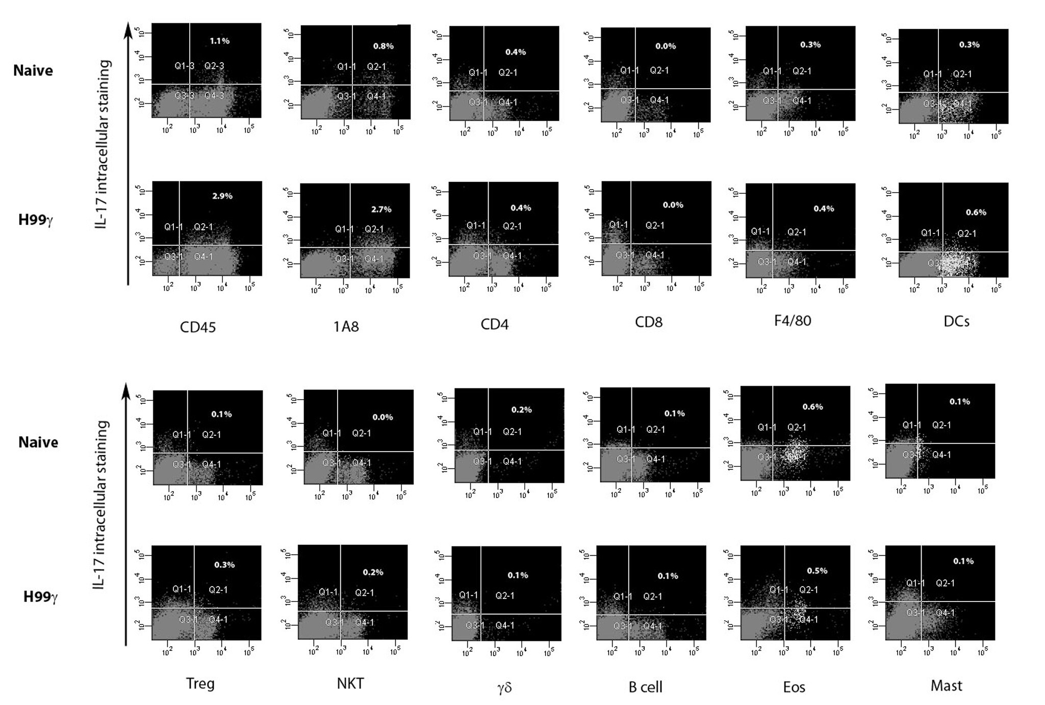 CD3/CD4/CD8 Antibody, FITC, PE, TRI-COLOR™ (CD3-4-8-A)