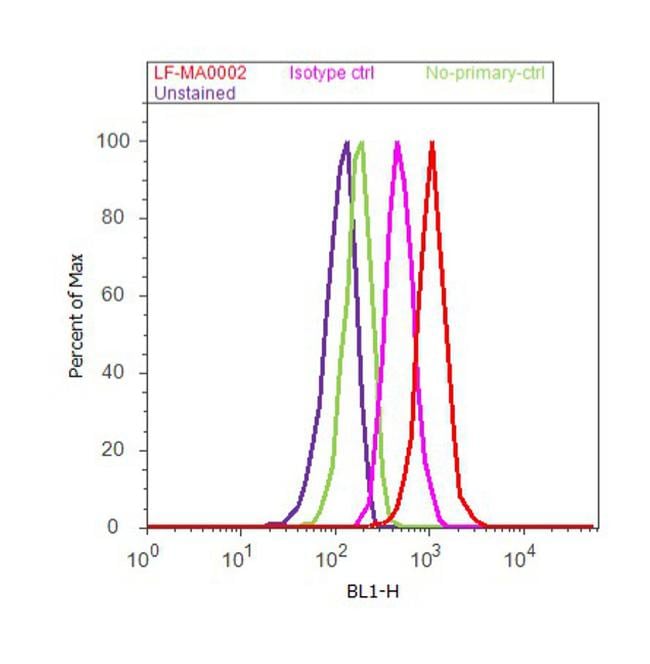 PRDX5 Antibody (LF-MA0002)