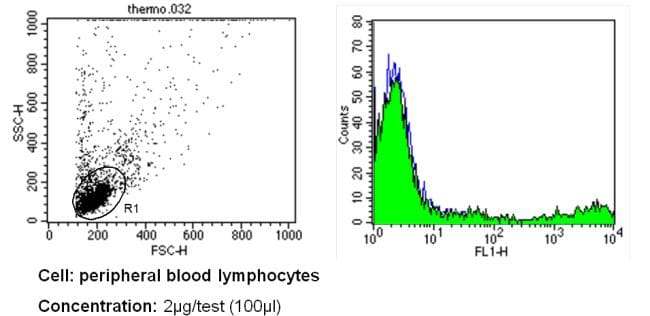 CD57 Antibody (MA5-11605)