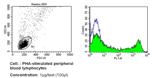 CD137 Antibody (MA5-13739)