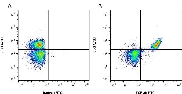 TCR alpha/beta Antibody (MA5-28131)