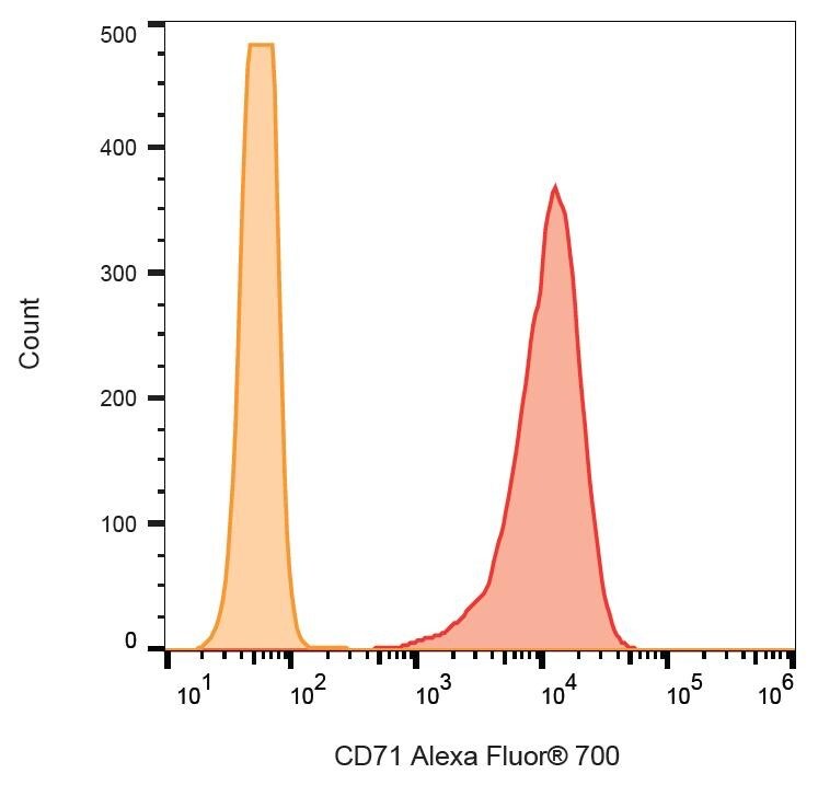 CD71 (Transferrin Receptor) Antibody, Alexa Fluor™ 700 (MA5-28599)