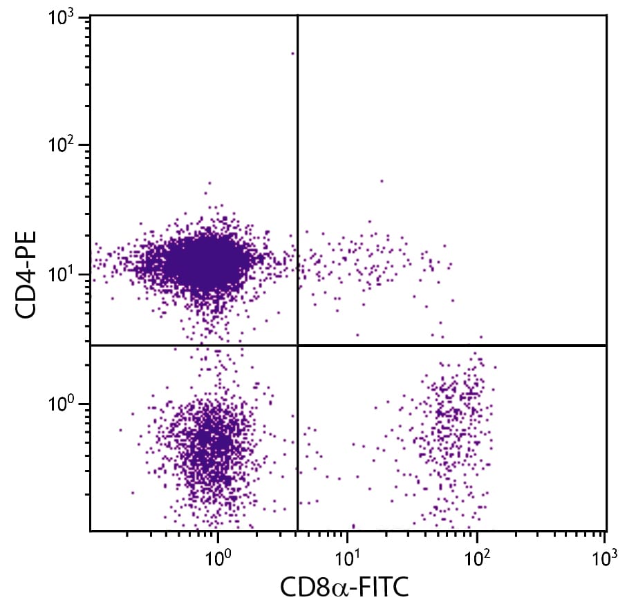 CD8 alpha Antibody, FITC (MA5-28723)