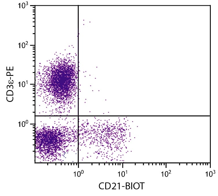 CD21 Antibody, Biotin (MA5-28767)