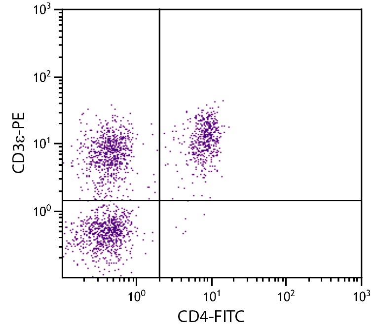 CD3e Antibody, PE (MA5-28773)