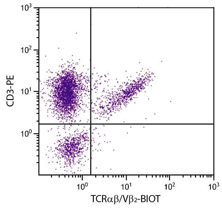TCR alpha/beta Antibody, Biotin (MA5-28839)