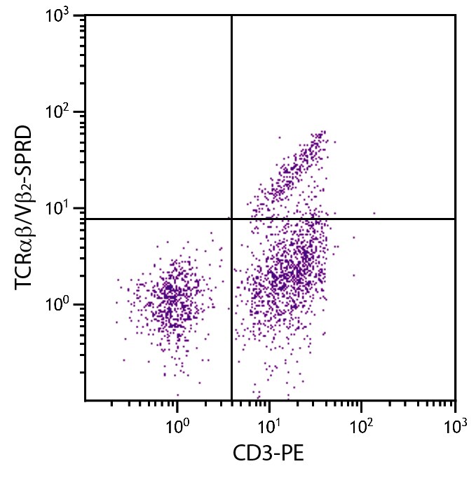 TCR alpha/beta Antibody, PE-Cyanine5 (MA5-28842)