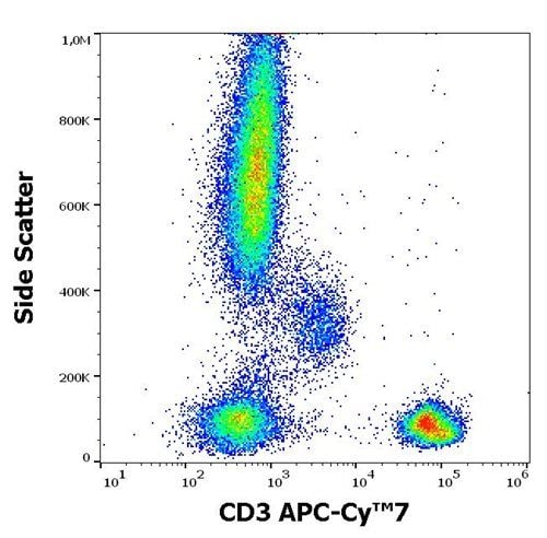 CD3 Antibody, APC-Cyanine7 (MA5-38705)