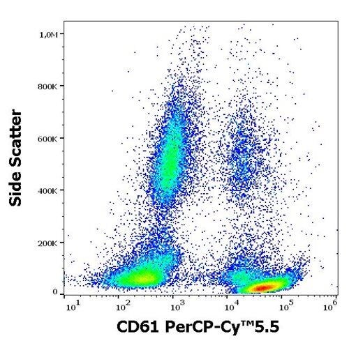 CD61 Antibody, PerCP-Cyanine5.5 (MA5-38722)