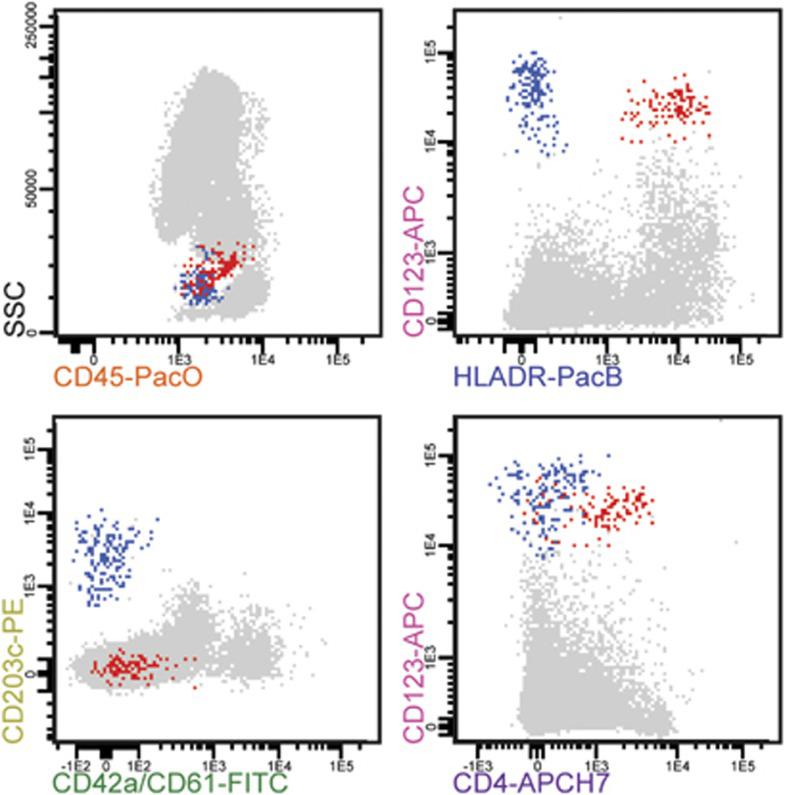 CD45 Antibody, Pacific Orange™ (Monoclonal, HI30)