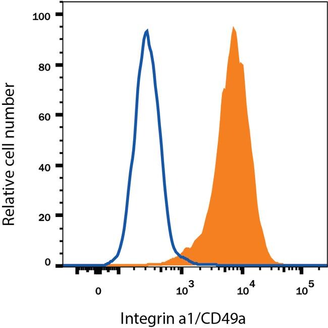 CD49a Antibody, APC (PA5-46899)