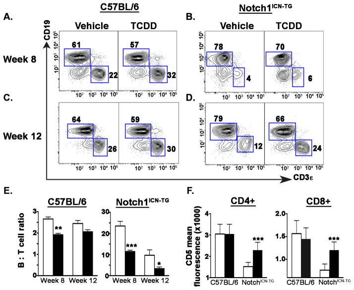 CD8 alpha Antibody, Alexa Fluor™ 647 (MCD0821)